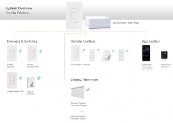 Compra Lutron Hub Smart Bridge PRO Inalámbrico Blanco | Cyberpuerta.mx