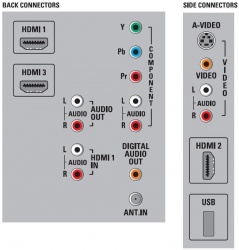 Compra Philips TV LCD 32PFL3506 32", 3D, Negro 32PFL3506/F7 ...