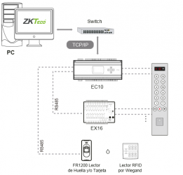 Compra ZKTeco Panel para Elevadores EC10, hasta 10 Pisos EC10 ...