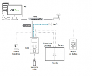 Compra ZKTeco Control de Acceso y Asistencia Biométrico 3000 Usuarios F22-ID | Cyberpuerta.mx
