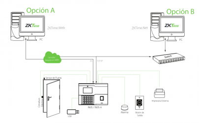 Compra ZKTeco Control de Acceso y Asistencia Biométrico 10000 Usuarios IN05 | Cyberpuerta.mx