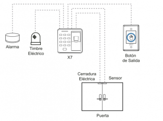 Compra ZKTeco Control de Acceso Biométrico X7, 500 Tarjetas, ZK-X7 | Cyberpuerta.mx
